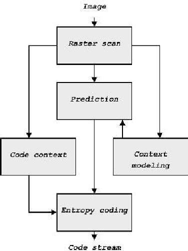 Figure 1 From Lossless Compression Of Medical Images Based On Gradient Edge Detection Semantic