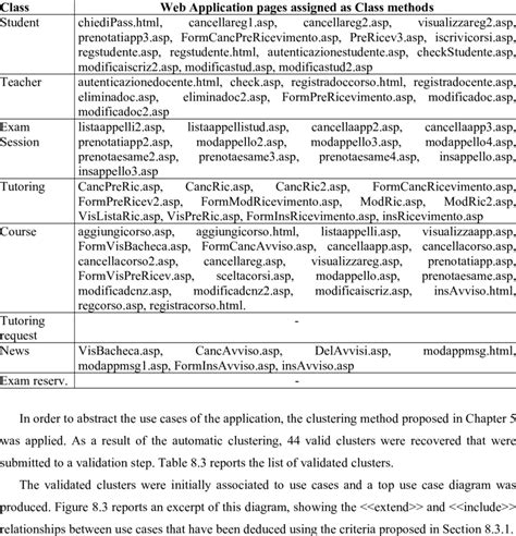 2 Web Pages Implementing Class Methods Download Table