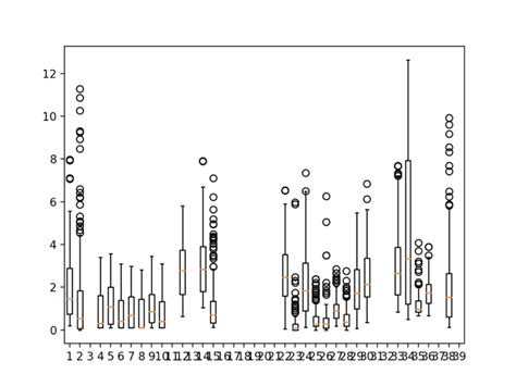 3 Ways To Encode Categorical Variables For Deep Learning