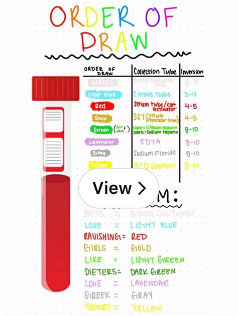 Lemon8 · Phlebotomy Order Of Draw Basics And Acronym 💉🩸 · Schiann