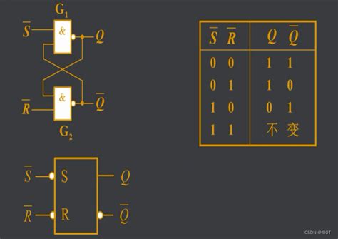 数字电路和模拟电路 8触发器维持阻塞d触发器 Csdn博客 数字电路和模拟电路 8触发器维持阻塞d触发器 Csdn博客