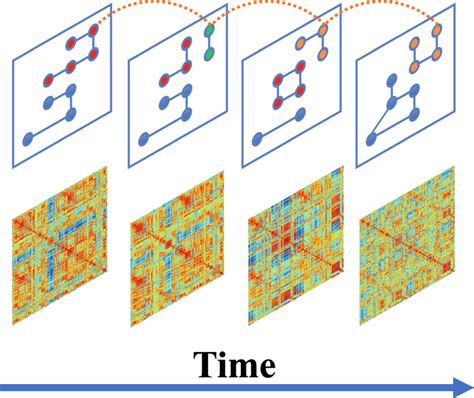 Illustration Of A Multilayer Network Top Panel In The Multilayer