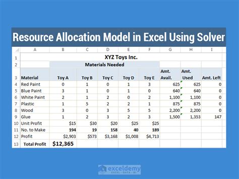 Resource Allocation Model In Excel Using Solver Exceldemy