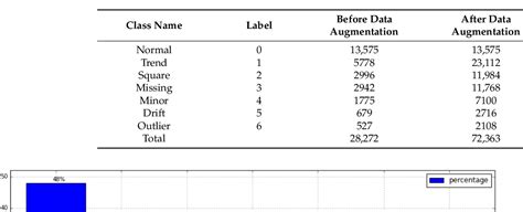 Table 2 From Data Anomaly Detection For Structural Health Monitoring