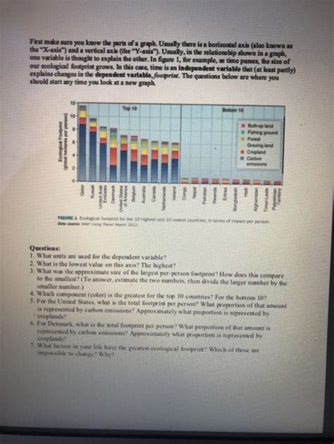 Problem Working With Graphs Graphs Are One Of The Chegg Com