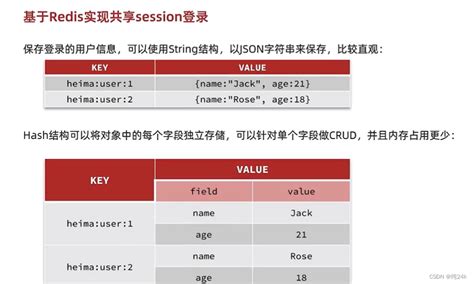 redis实战篇（一）验证码登录、缓存穿透、缓存击穿、缓存雪崩的讲解以及解决 redis做登录缓存 csdn博客