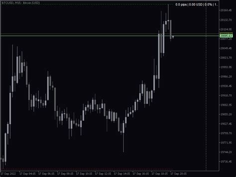 Modify An Indicator An Order To Develop The Technical Indicator At Munity Freelance