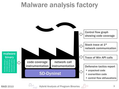 PPT Hybrid Analysis And Control Of Malware PowerPoint Presentation Free Download ID