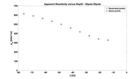 Via Inversion Of Parameters And Exhaustive Forward Modelling Generated Download Scientific