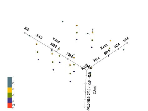 68 Creating Finite Faults With Gemgis — Gemgis Spatial Data
