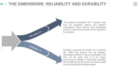 Top 10 Assurance Powerpoint Presentation Templates In 2025