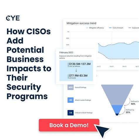 Cye On Linkedin Hyver Cyber Risk Quantification Platform