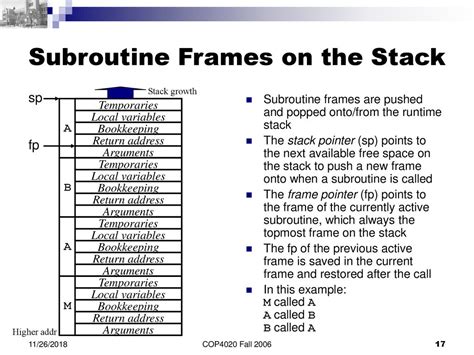 Cop4020 Programming Languages Ppt Download