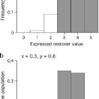 Sex Determination Is A Threshold Trait Individuals With Expressed Download Scientific Diagram