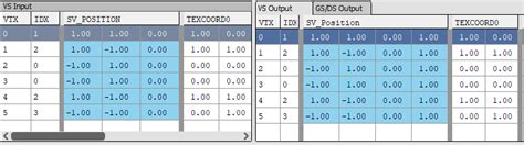 Rendering Imprecise Texcoord Interpolation Of A Screen Quad In
