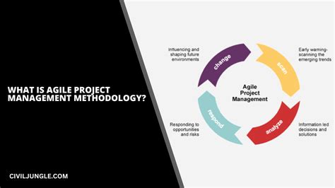Demystifying Agile Project Management A Comprehensive Guide