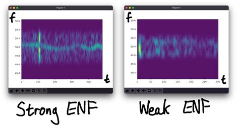 How To Date A Recording Using Background Electrical Noise Robert Heaton