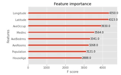Pair Wise Hyperparameter Tuning With The Native Xgboost Api Towards Data Science