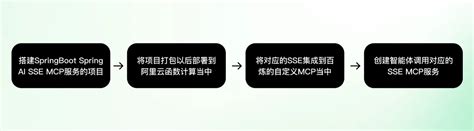 【mcp教程系列】搭建基于 Spring Ai 的 Sse 模式 Mcp 服务并自定义部署至阿里云百炼 阿里云开发者社区