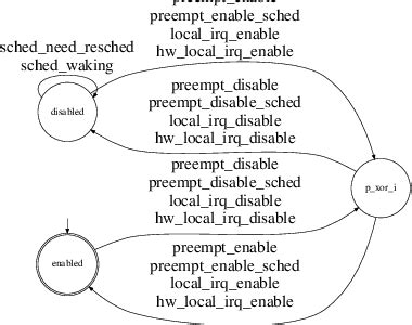 Figure 18 From Demystifying The Real Time Linux Scheduling Latency