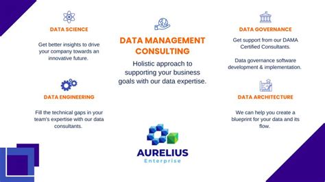 aurelius enterprise on linkedin datamanagement datagovernance dataarchitecture datascience…