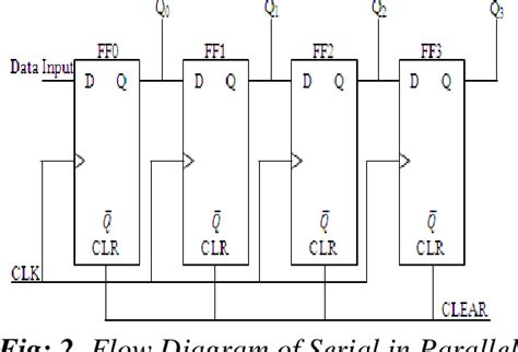 Figure 2 From Design And Implementation Of Multiple Input Multiple