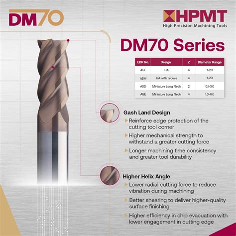 Hpmt Cuttingtools Innovation Manufacturing Industrypartners Precisionmachining