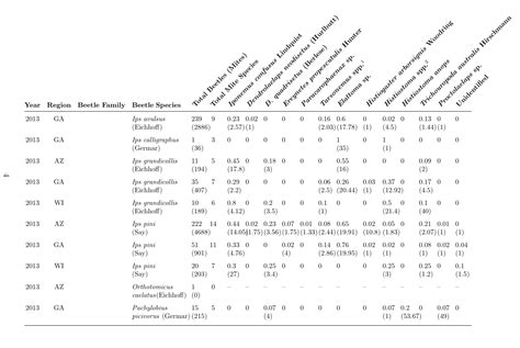 Formatting Longtable To Width Of Landscape Page Tex Latex Stack
