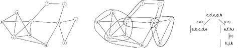 Figure 2 From Organizing The Atoms Of The Clique Separator