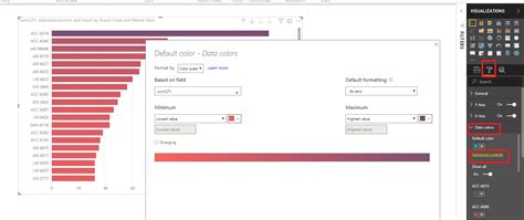 Conditional Formatting Of Bar Chart Microsoft Fabric Community