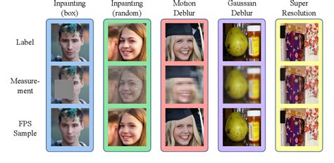 Figure 1 From Diffusion Posterior Sampling For Linear Inverse Problem Solving A Filtering
