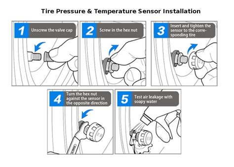 Tire Pressure Monitoring System TPMS Part 3