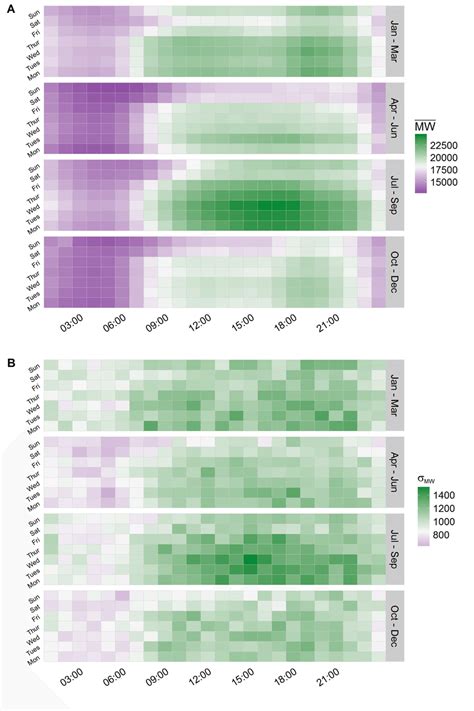 7 Hourly Heatmap Comparing The Mean A And Standard Deviation B Of Download Scientific 7 Hourly Heatmap Comparing The Mean A And Standard Deviation B Of Download Scientific