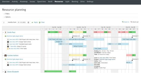 The Ultimate Tutorial To Efficient Resource Allocation