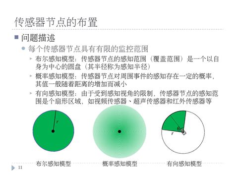 无线传感器网络的部署 Pptx 深圳大学