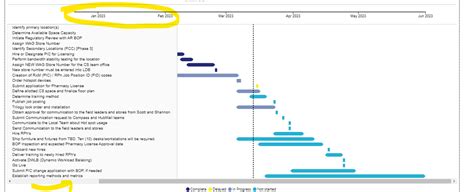 Solved Gantt Chart Sizing Microsoft Fabric Community