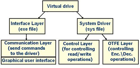 Proposed System Model Architecture Download Scientific Diagram
