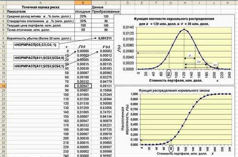 Как построить график нормального распределения в Excel