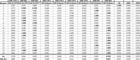 mtd model makespan desirability of the approaches download table