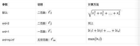 numpy linalg numpy linalg import norm csdn博客