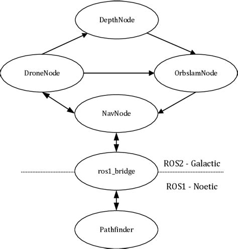 Figure 3 From Monocular Depth Estimation For Autonomous Uav Navigation