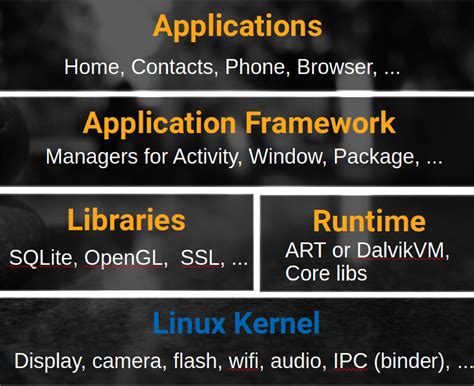 Getting Started With Android Development Tutorial