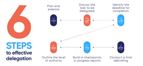 Workload Management 11 Effective Hacks To To Skyrocket Productivity Alltopstartups