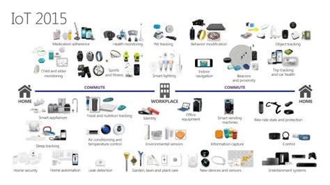 iot across devices with windows 10 and azure iot suite by admir tuzov…