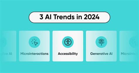 Viktoriia Bilyk On Linkedin Aitrends Ai2024 Generatieveai Aitools Aitechnology