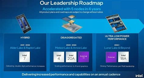 Intel Lunar Lake A Ground Up Architecture Designed To Dominate The W Segment Techpowerup
