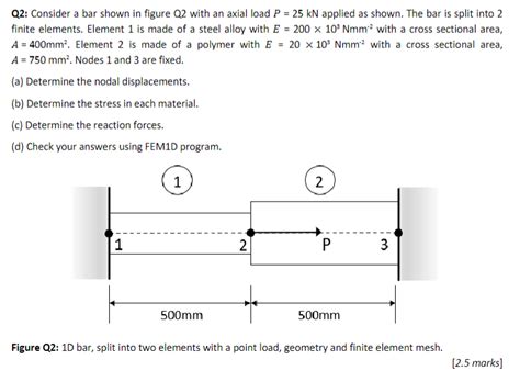 Solved Q Consider A Bar Shown In Figure Q With An Axial Chegg