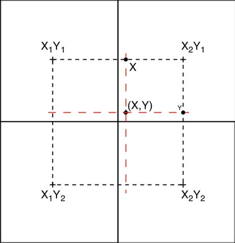 Grid Considered For Estimation Of Point Values Download Scientific Diagram