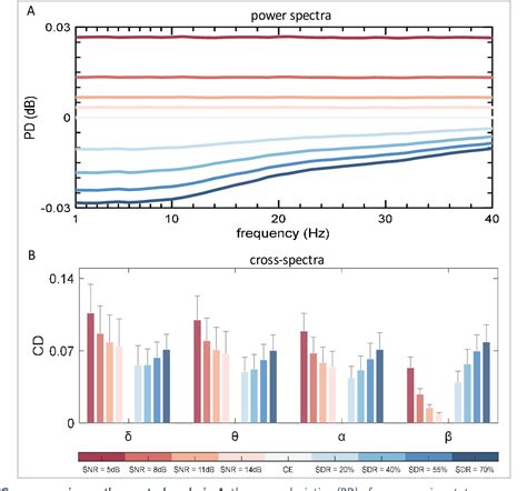 Figure 3 From How Do The Resting Eeg Preprocessing States Affect The Outcomes Of Postprocessing