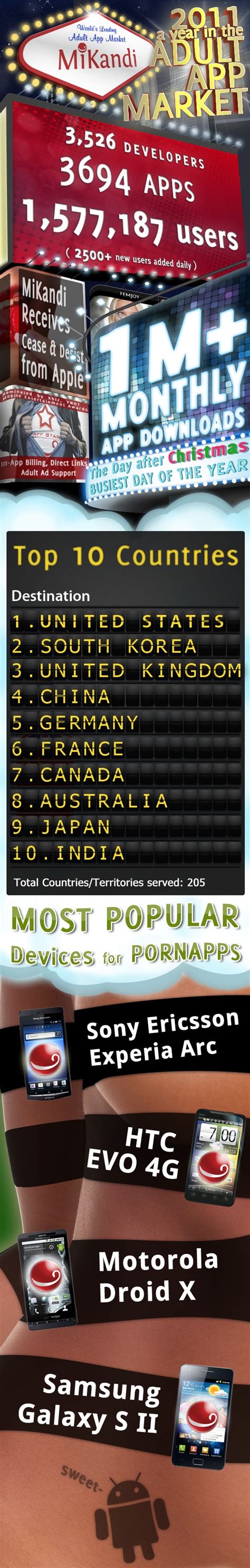 Android Porn The Biggest Pervs Have The Biggest Phones NSFW Phandroid